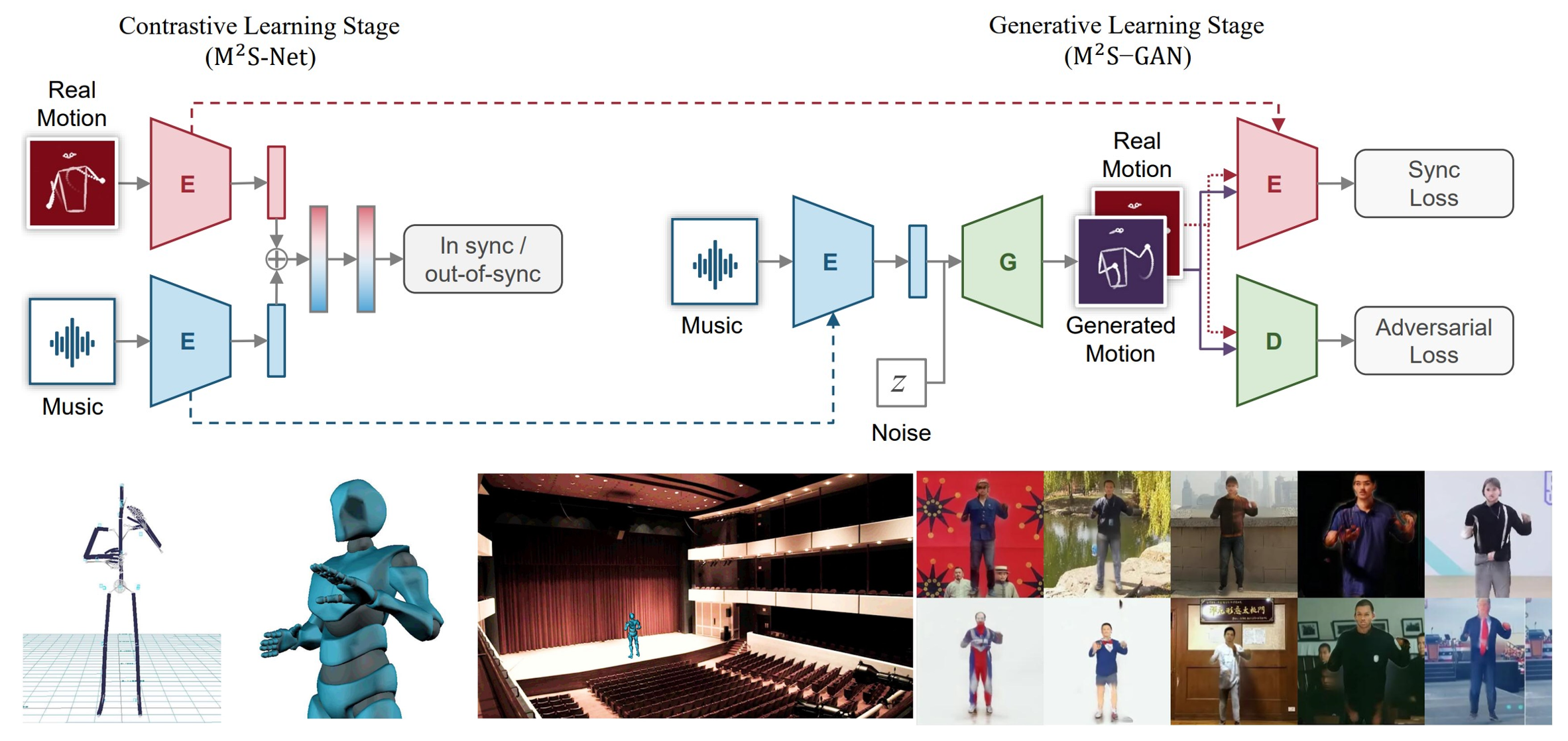 Self-Supervised Music Motion Synchronization Learning for Music-Driven ...